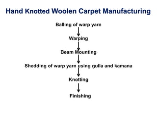 Basic of Carpet Manufacturing Process by MPD | PDF