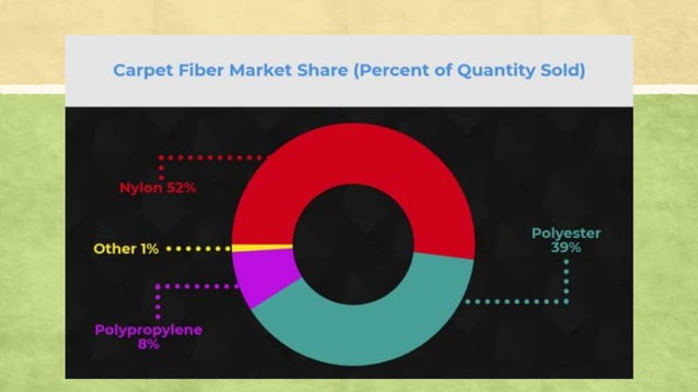 Carpet flooring industry statistics | PPTX