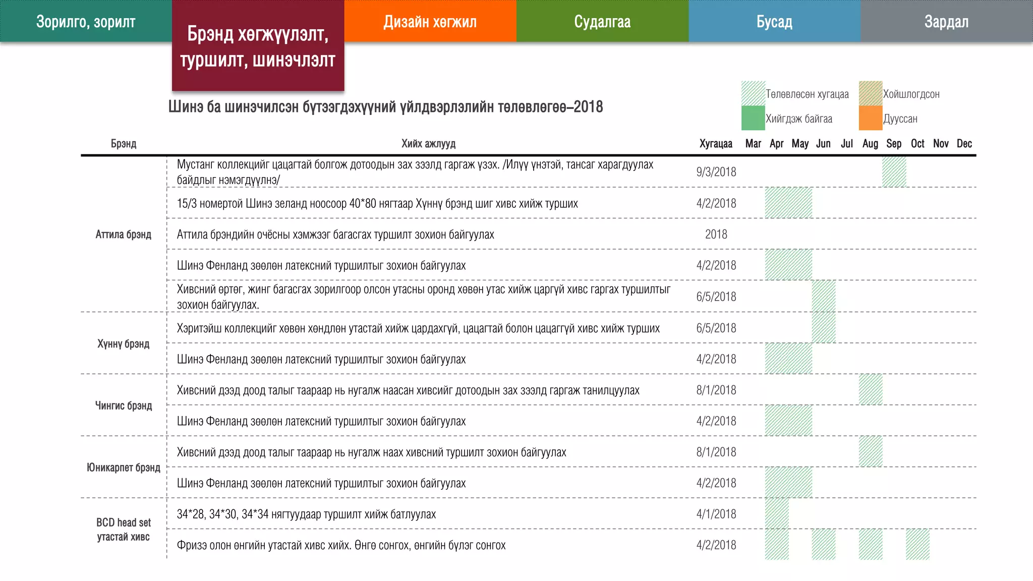 Carpet npd plan 2018 | PPT