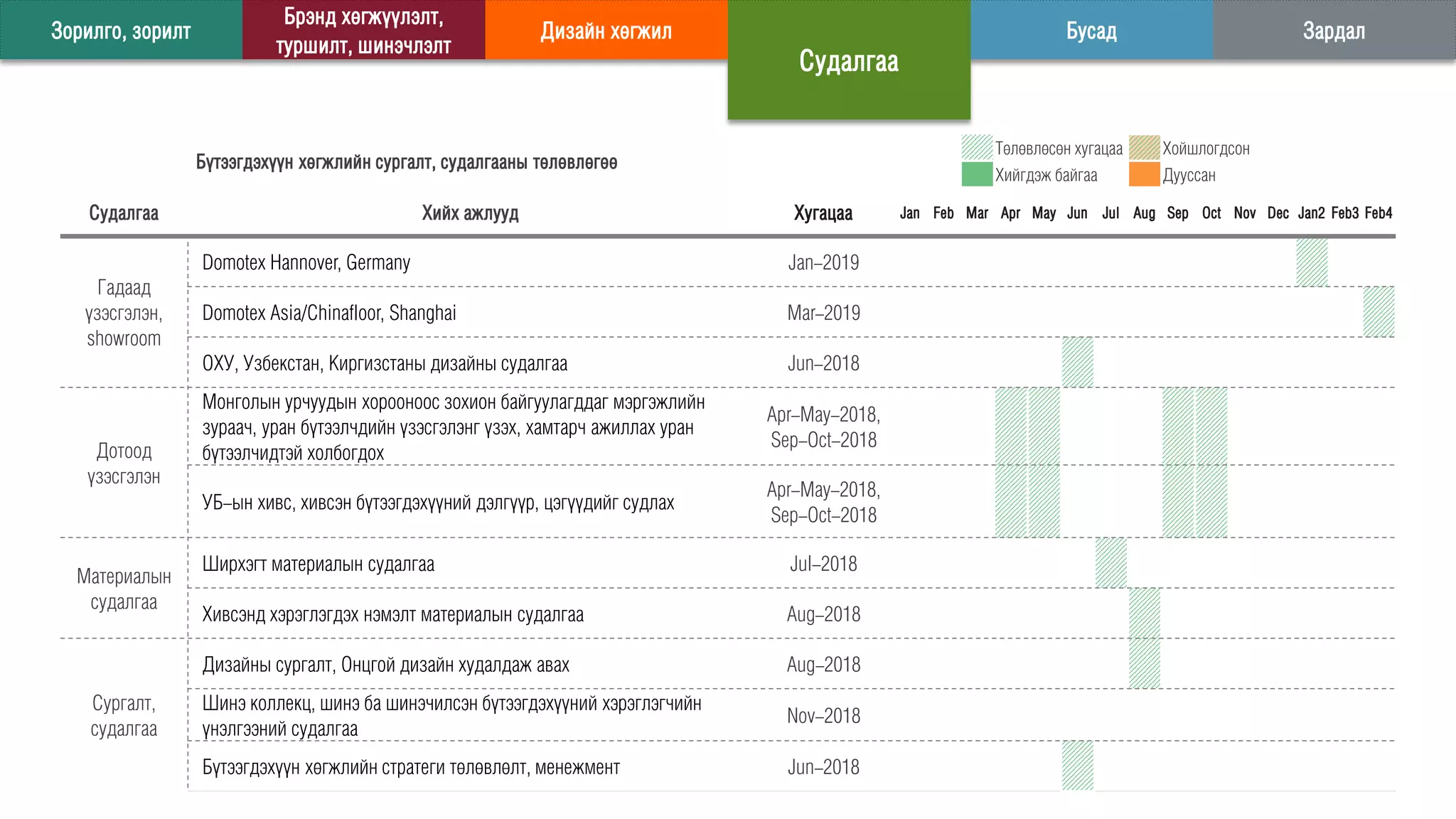 Carpet npd plan 2018 | PPT