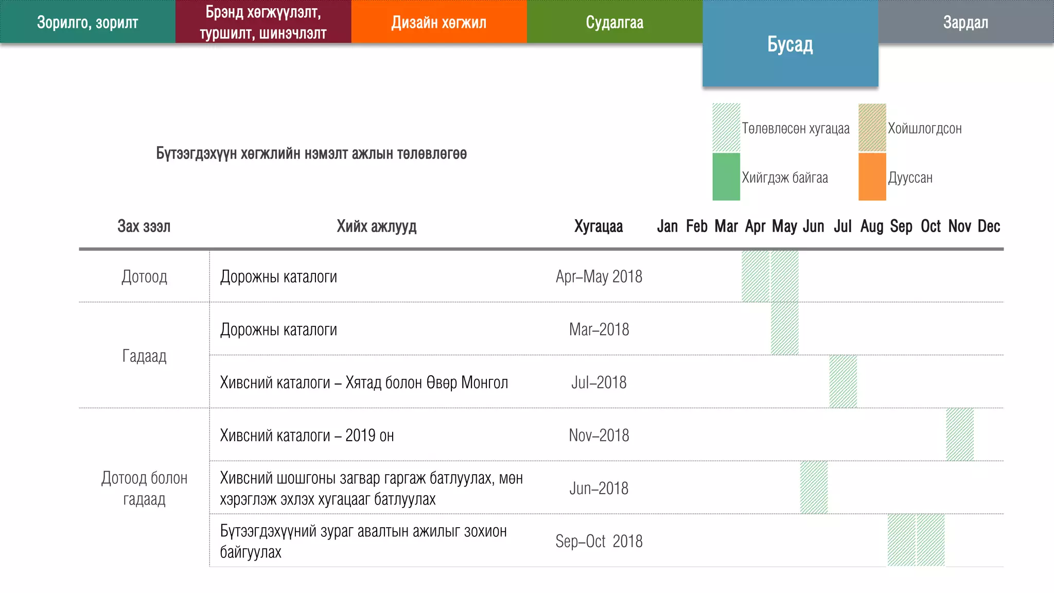 Carpet npd plan 2018 | PPT