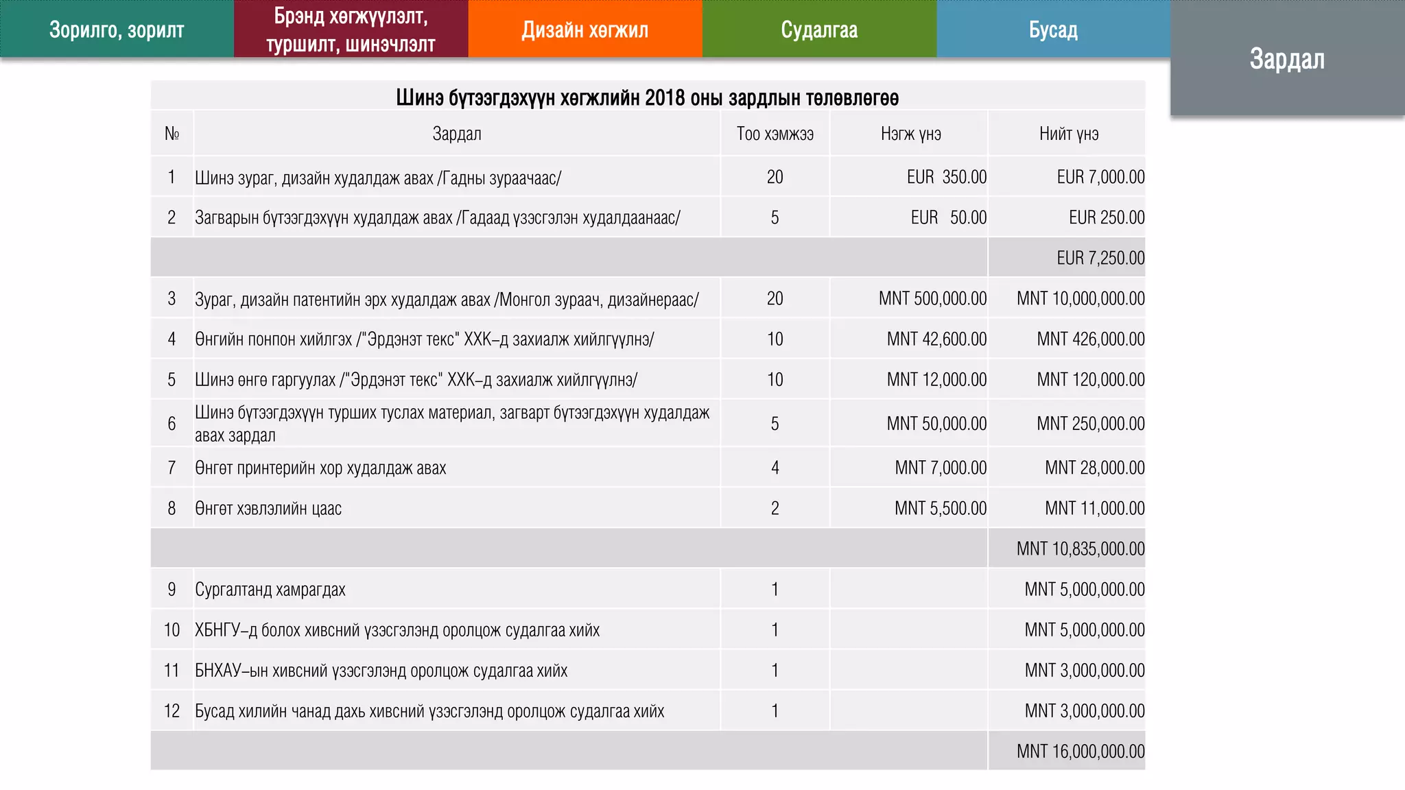 Carpet npd plan 2018 | PPT