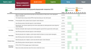 Carpet npd plan 2018 | PPT