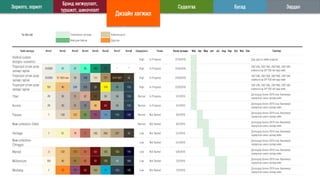 Carpet npd plan 2018 | PPT