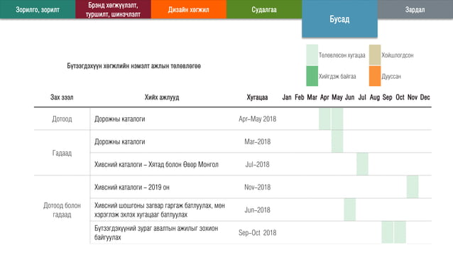 Carpet npd plan 2018 | PPT