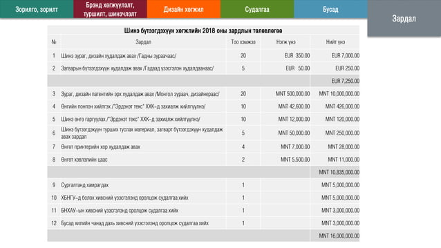Carpet npd plan 2018 | PPT