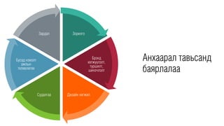 Carpet npd plan 2018 | PPT