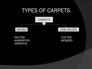 Carpets | PPT