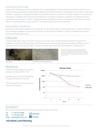 Microban Antimicrobial Carpet Technology Sheet | PDF