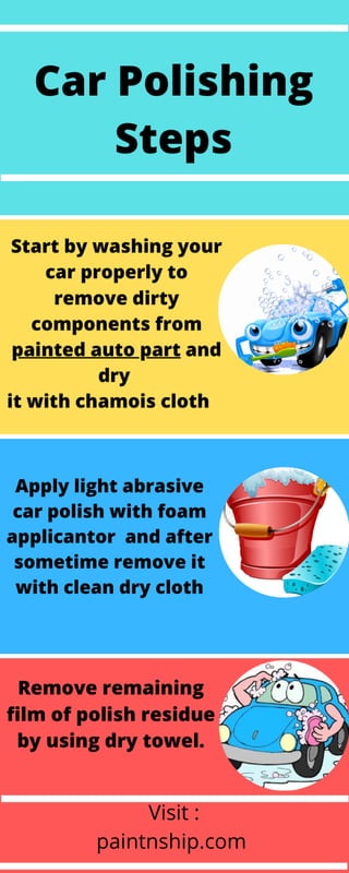 Car polishing steps | PDF