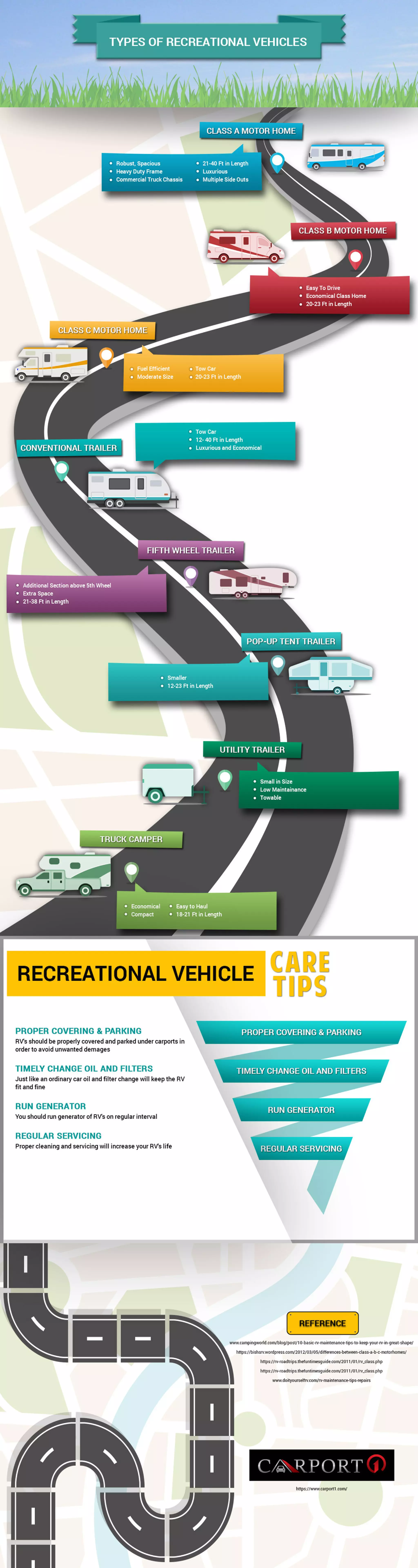 Types of Recreational Vehicles Infographic | PDF
