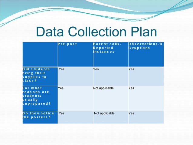 Collaboarative Action Research Presentation: | PPT