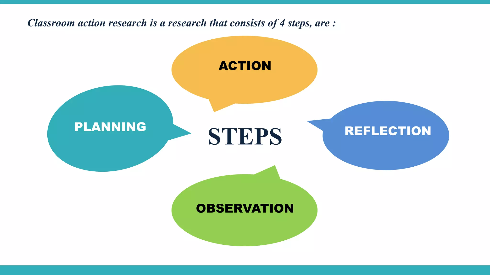 Classroom Action Research | PPTX
