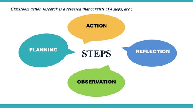 Classroom Action Research | PPTX