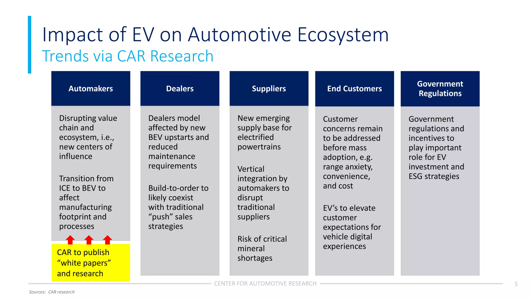 Car Presentation.pptx