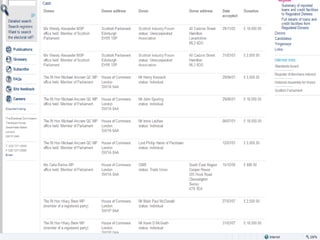Computer Assisted Reporting Presentation | PPT