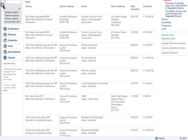 Computer Assisted Reporting Presentation | PPT | Business | Business ...