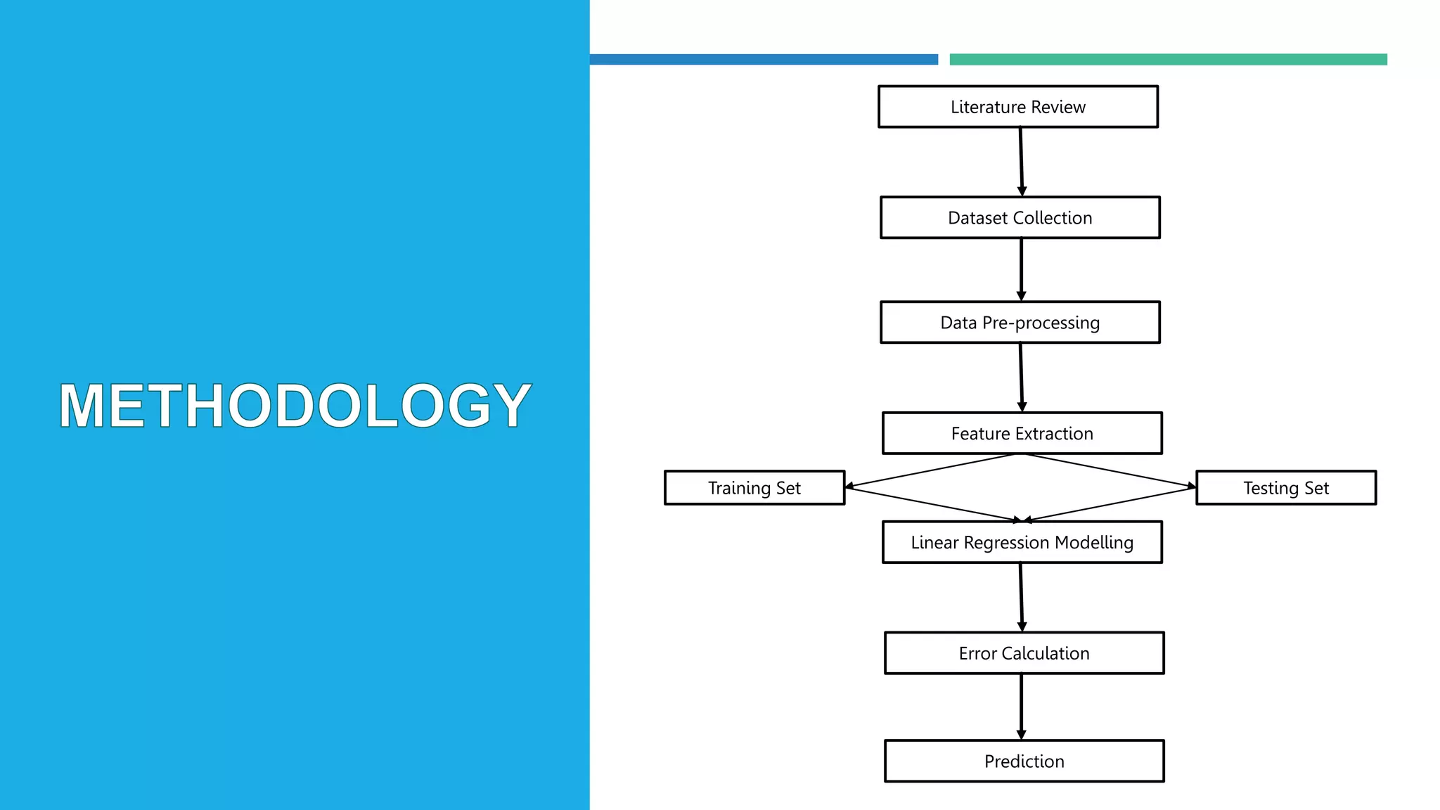 CAR PRICE PREDICTION.pptx