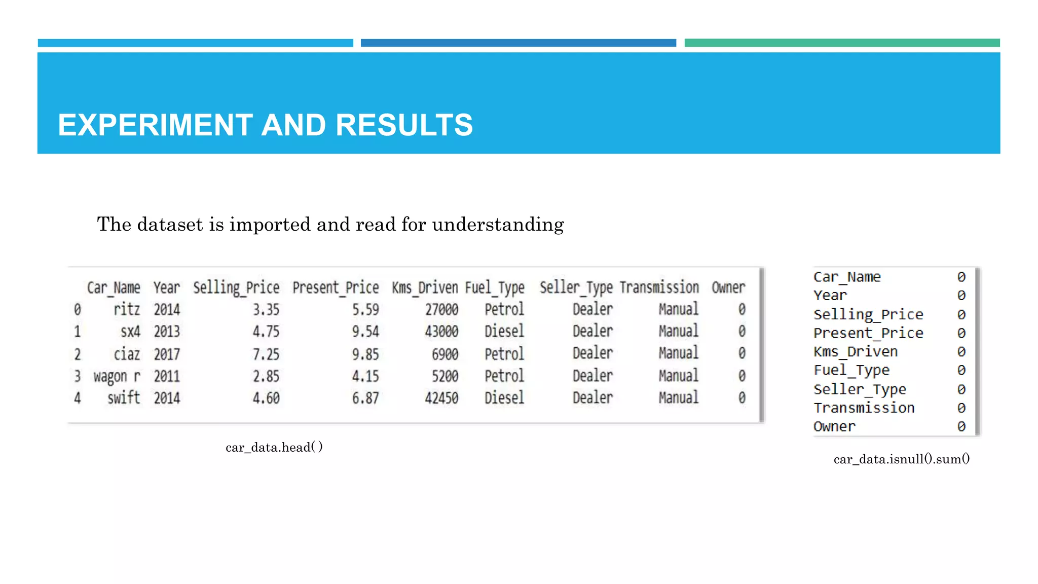 CAR PRICE PREDICTION.pptx