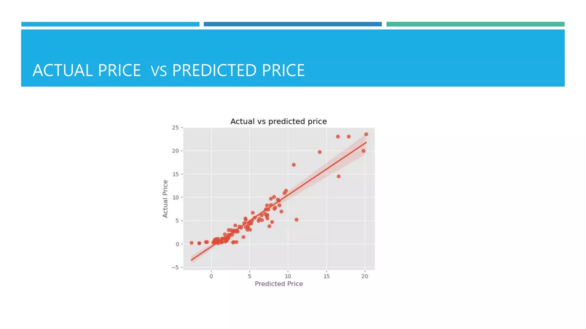 CAR PRICE PREDICTION.pptx