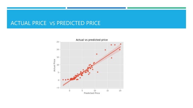 CAR PRICE PREDICTION.pptx | Automotive Industry | Industries
