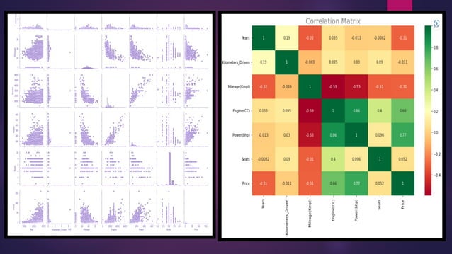 Car Price Prediction PPT.pptx It is used to predict the price of the ...