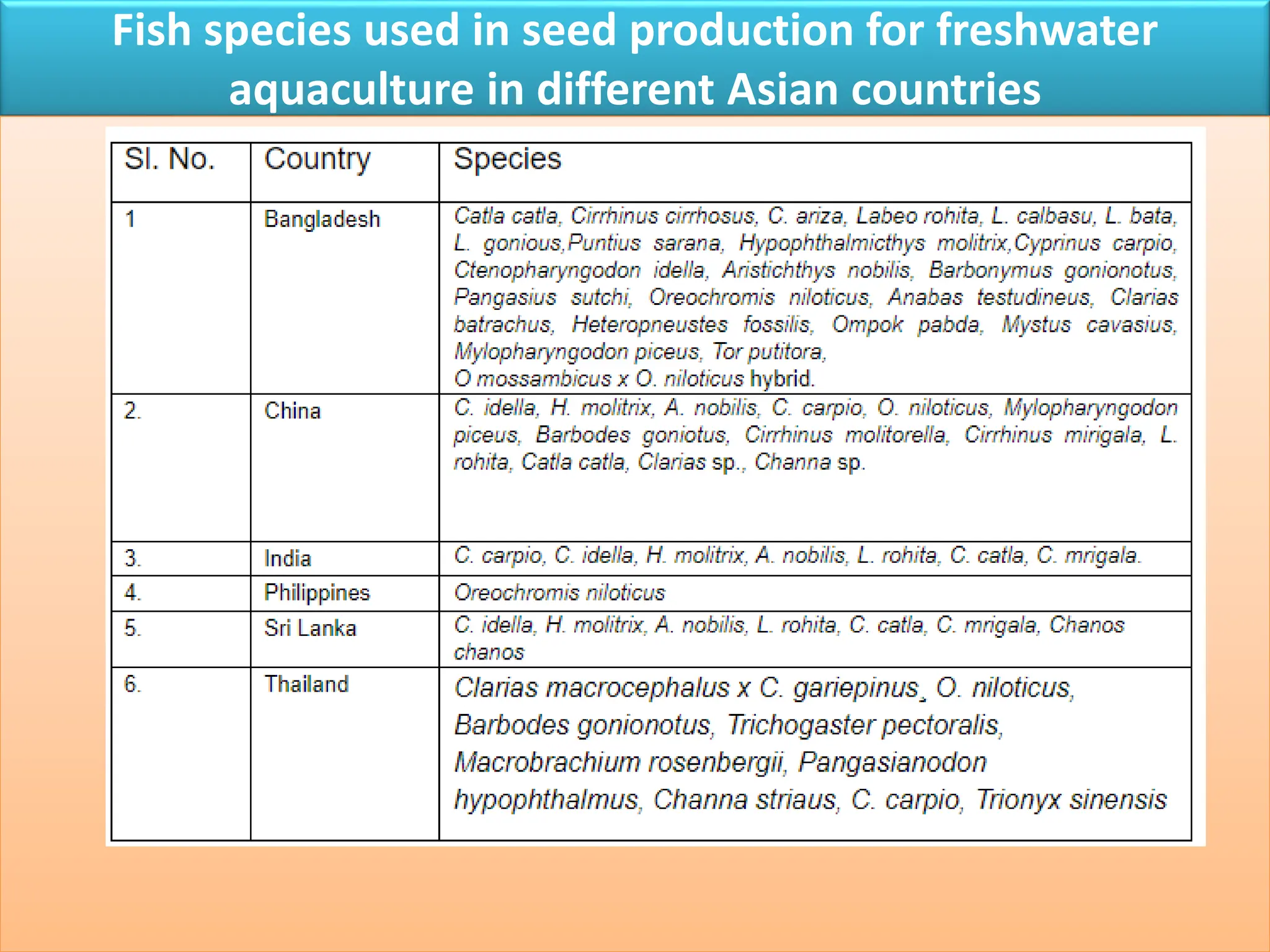 Carp seed Quality assessment.ppt