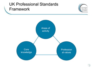 Connecting with creativity to (re)articulate ‘professional values ...