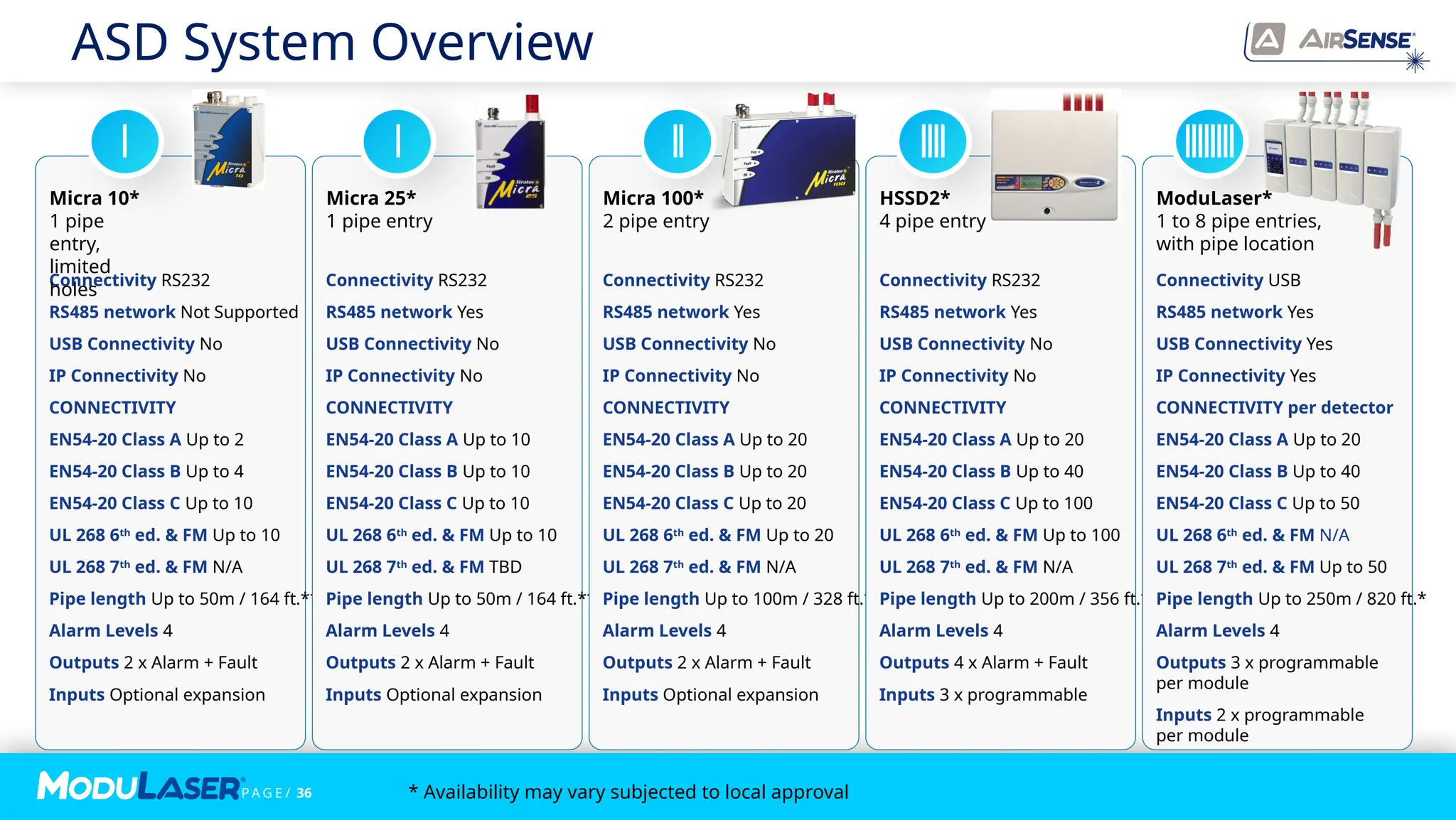 Presentation on ModuLaser AirSense.pptx