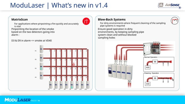 Presentation on ModuLaser AirSense.pptx