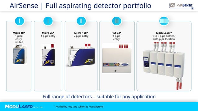 Presentation on ModuLaser AirSense.pptx