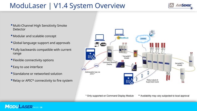 Presentation on ModuLaser AirSense.pptx