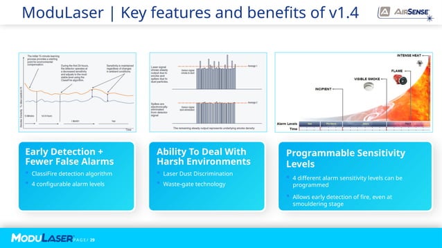 Presentation on ModuLaser AirSense.pptx