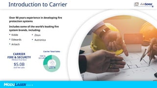 Presentation on ModuLaser AirSense.pptx