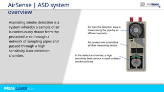 Presentation on ModuLaser AirSense.pptx