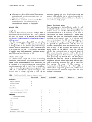 Carralero-Martínez-2021-Efficacy of capacitive re.pdf | Sexual Conditions | Sexual Health