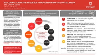 Carra model interactve tool | PPT