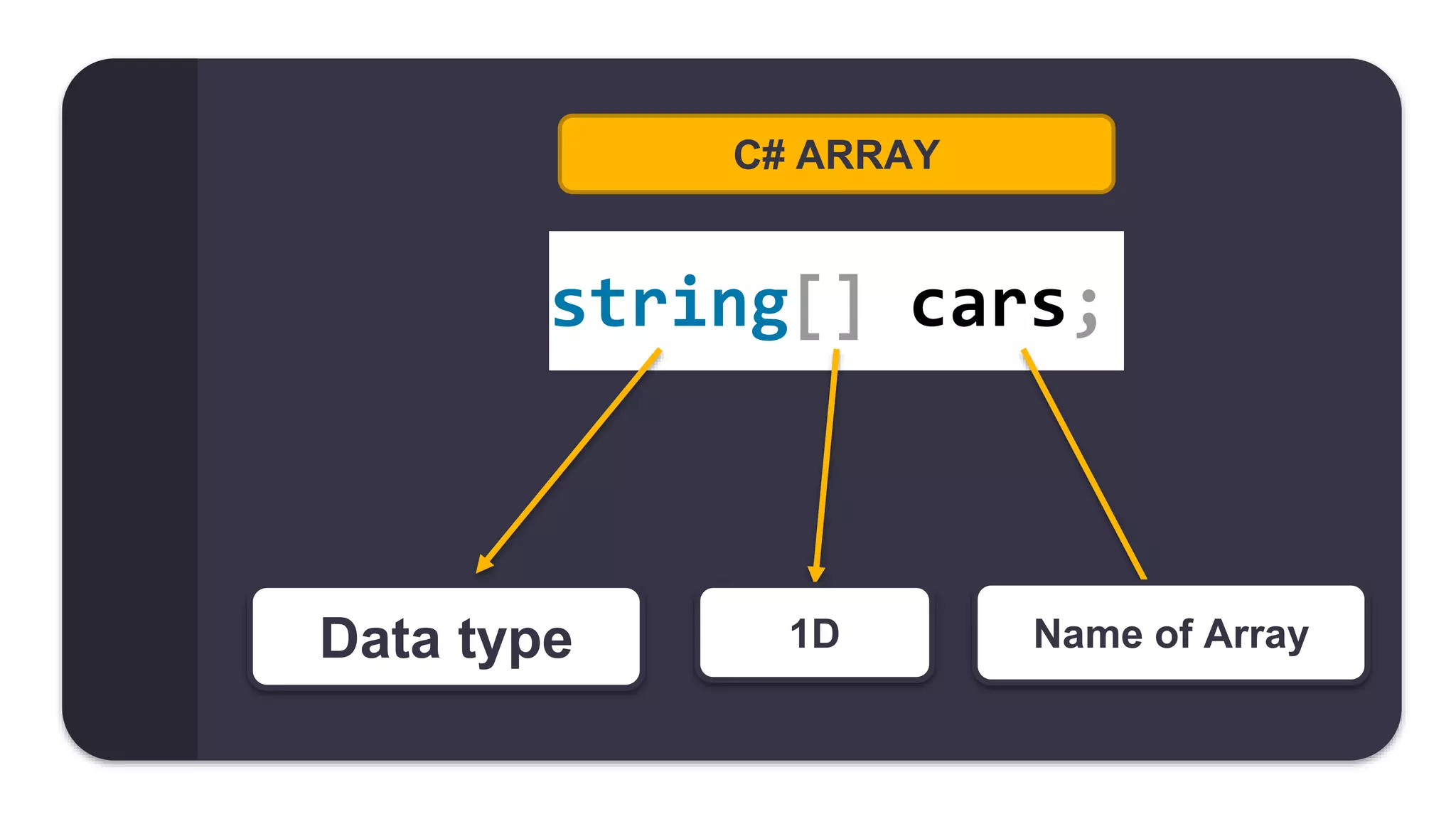 C Arraypptx Programming Languages Computing