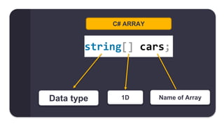 C# Array.pptx | Programming Languages | Computing