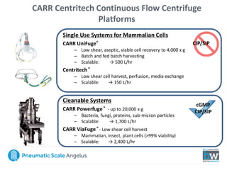 Carr Centritech Overview | PPTX