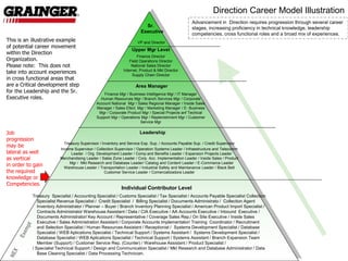 Carreer Path Models Grainger Mx Courses.ppt | Business Administration ...