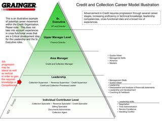 Carreer Path Models Grainger Mx Courses.ppt | Business Administration ...