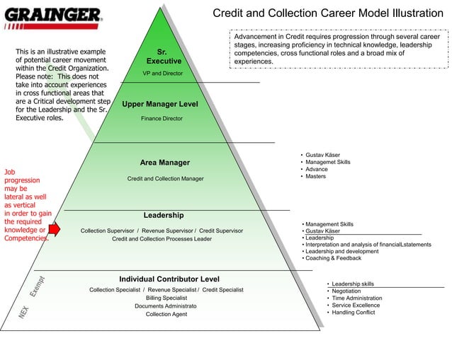 Carreer Path Models Grainger Mx Courses.ppt