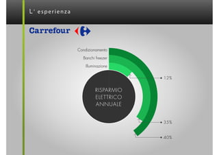 Carrefour esempi di efficienza energetica nel terziario | PPT