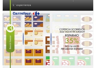 Carrefour esempi di efficienza energetica nel terziario | PPT