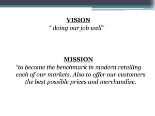 Carrefour- Vedaant GUPTA | PPT