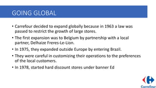 Carrefour's India Operation | PPTX
