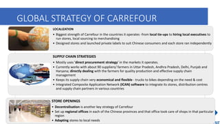 Carrefour's India Operation | PPTX