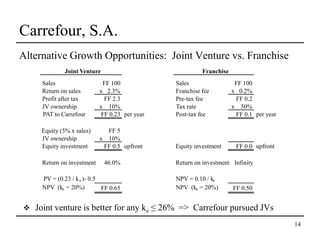 Carrefour.ppt