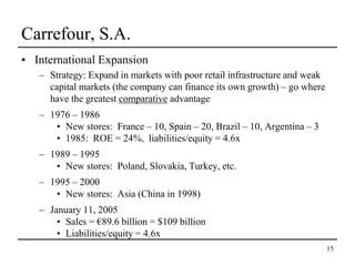 Carrefour.ppt